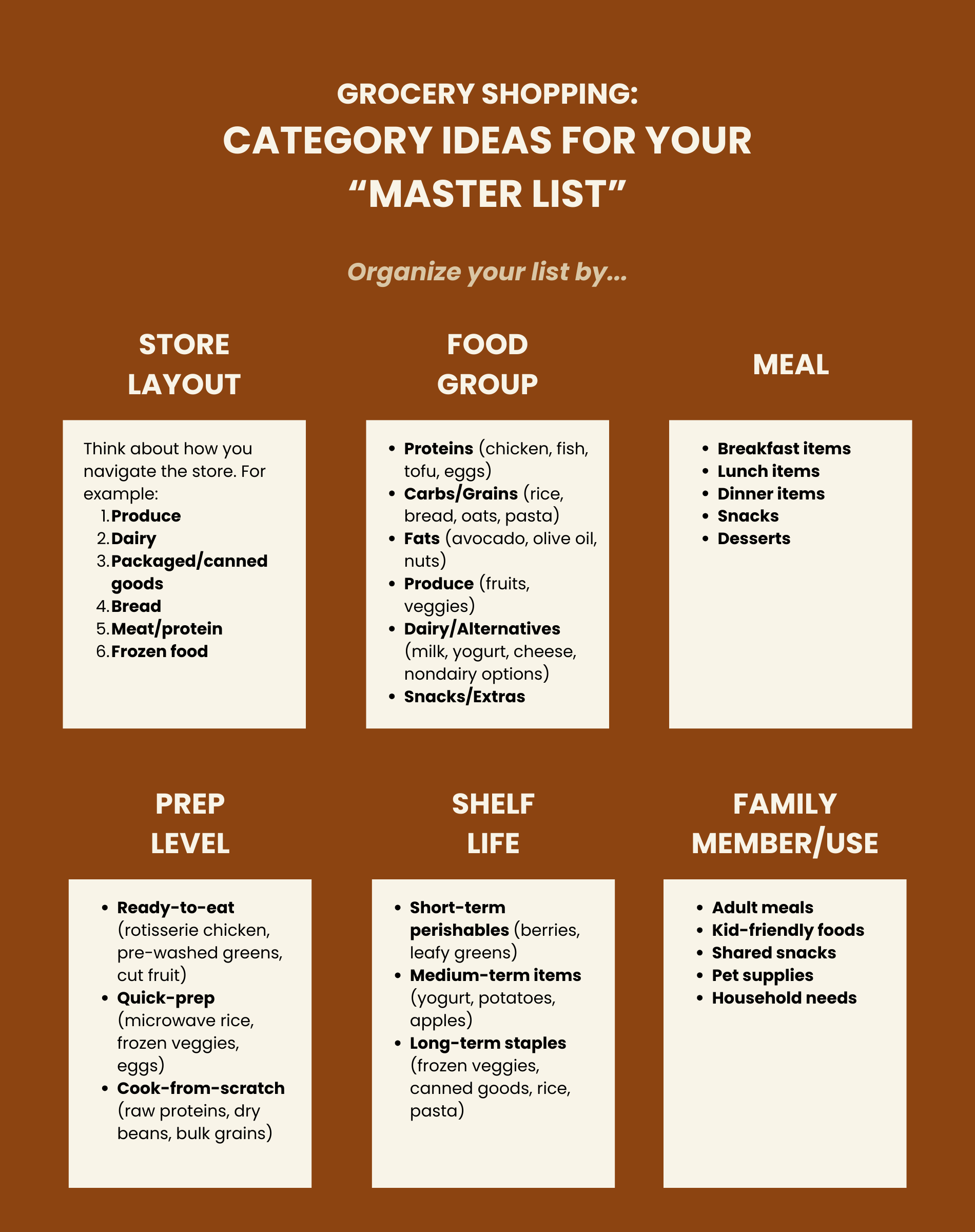 HOW TO GROCERY SHOP EFFICIENTLY — Front Porch Nutrition
