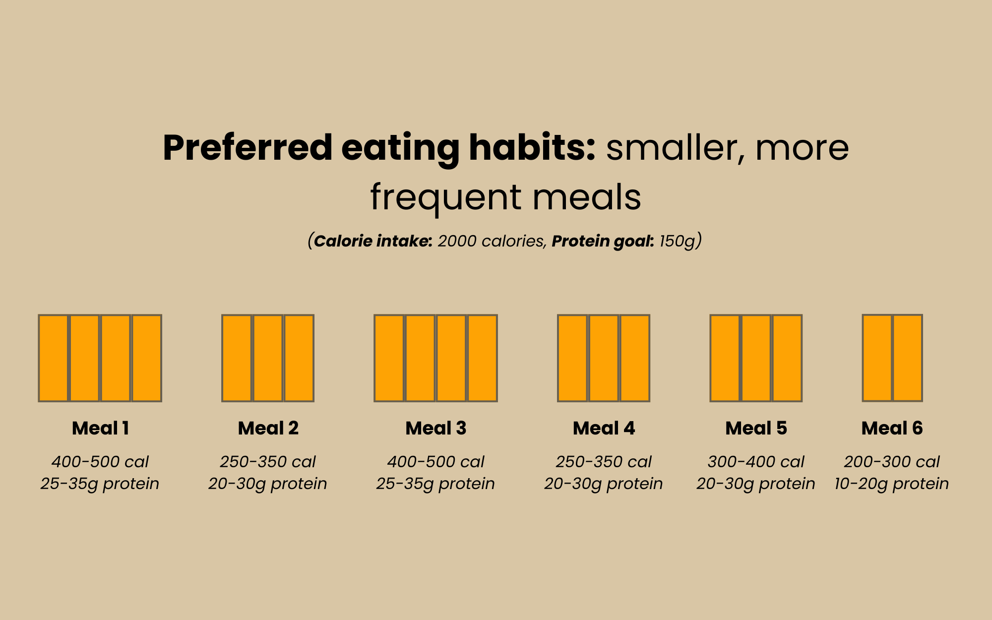 HOW TO STRUCTURE A DAY OF EATING (WITH YOUR TARGETS AND YOUR ...