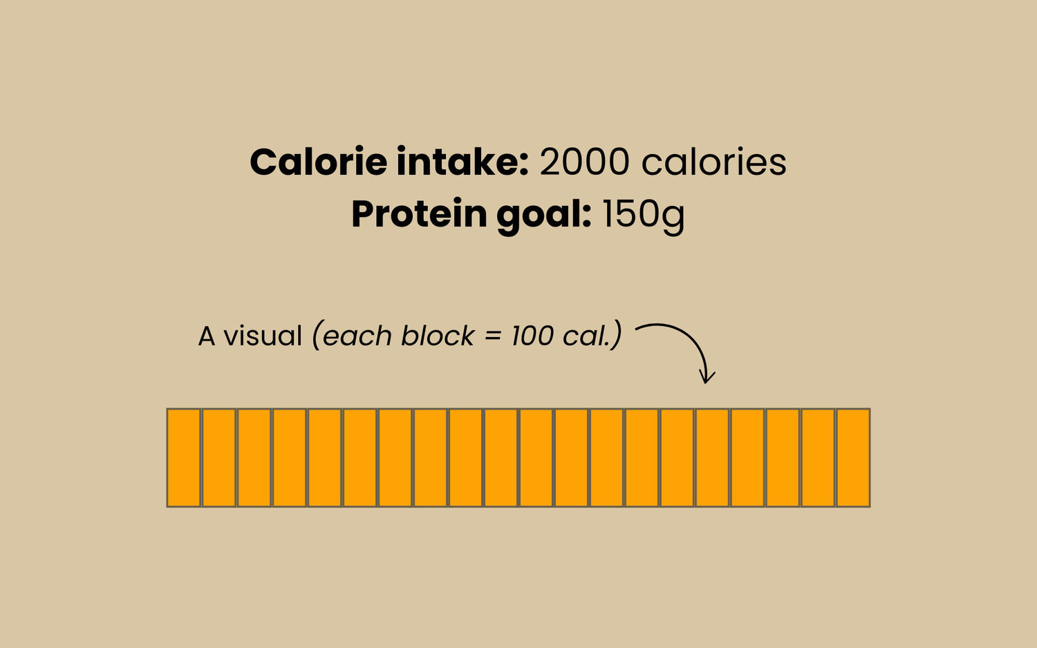 HOW TO STRUCTURE A DAY OF EATING (WITH YOUR TARGETS AND YOUR ...