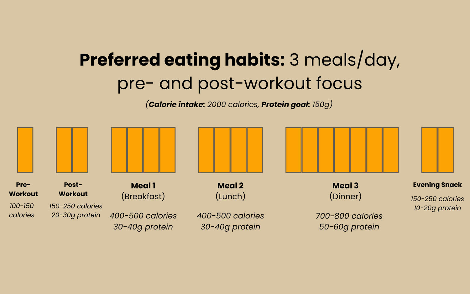 HOW TO STRUCTURE A DAY OF EATING (WITH YOUR TARGETS AND YOUR ...
