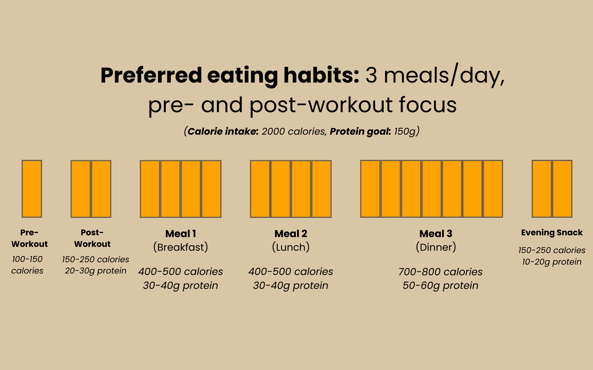 HOW TO STRUCTURE A DAY OF EATING (WITH YOUR TARGETS AND YOUR ...