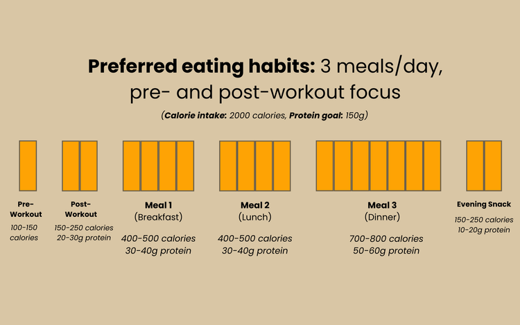 HOW TO STRUCTURE A DAY OF EATING (WITH YOUR TARGETS AND YOUR ...