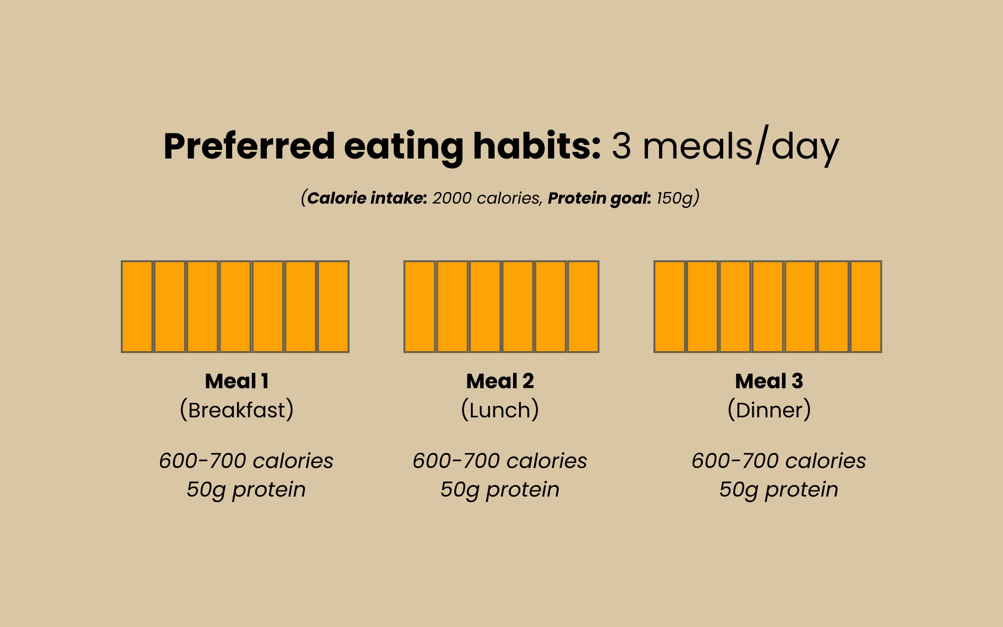 HOW TO STRUCTURE A DAY OF EATING (WITH YOUR TARGETS AND YOUR ...