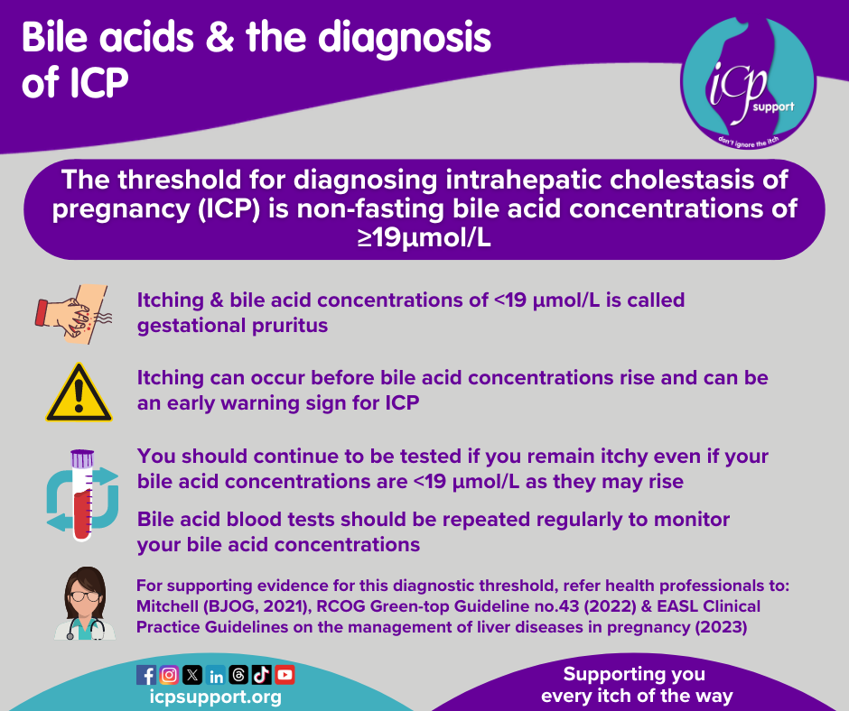 Diagnosis — ICP Support