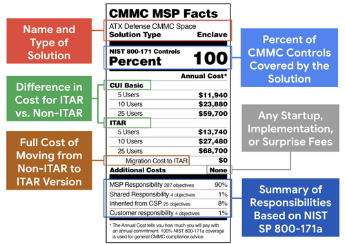 Welcome to CMMC Space