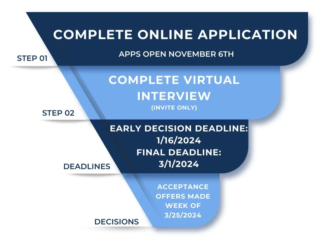 Reading Specialist Certification — Memphis Literacy Institute (MLI)