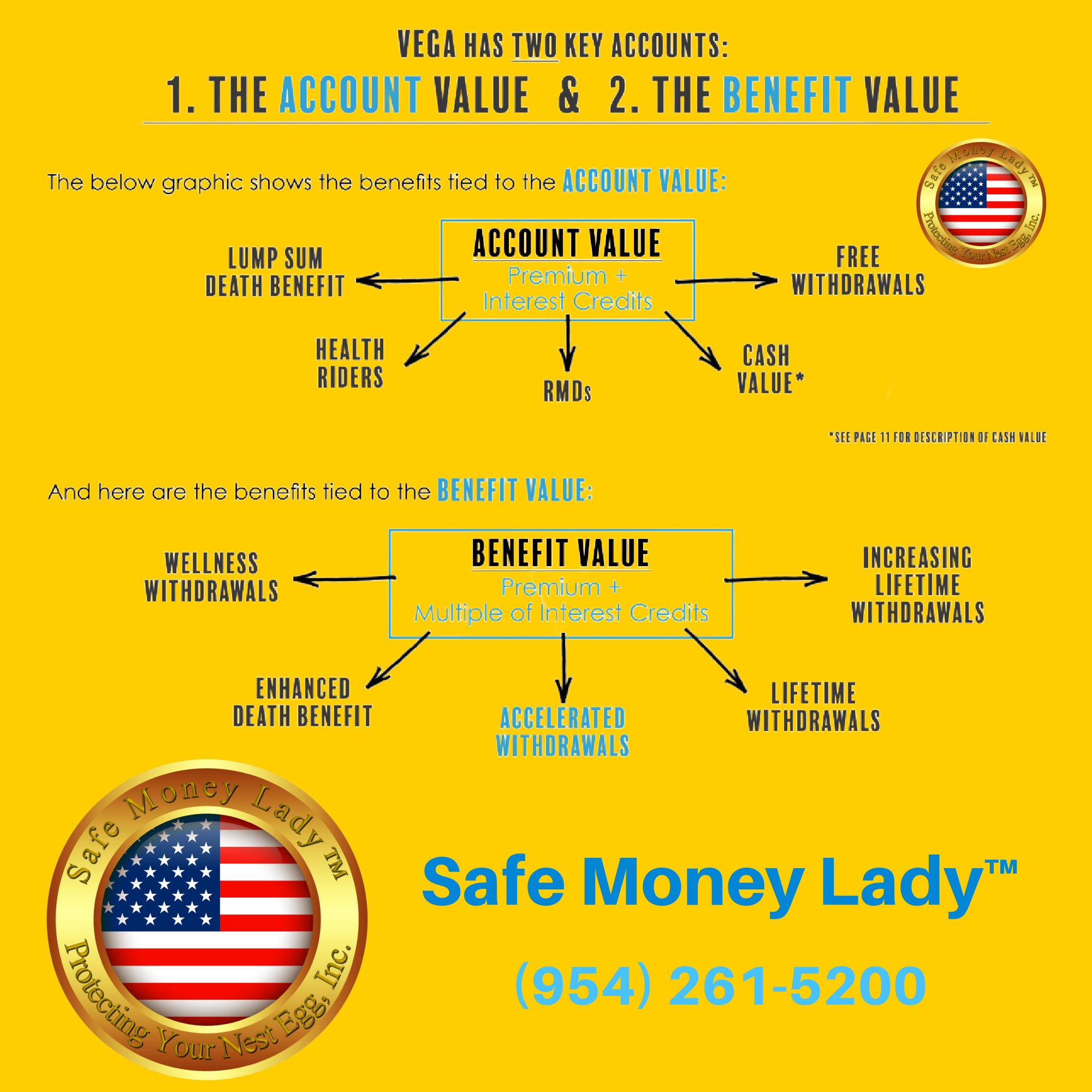 Annuity Offering a 50% Bonus Through Safe Money Lady™ — Safe Money Lady