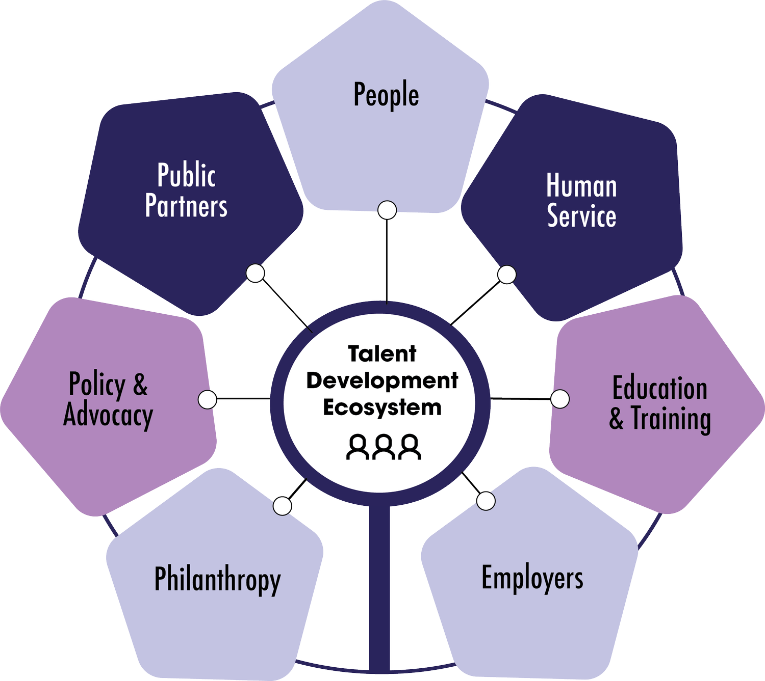 About — impacting the workforce