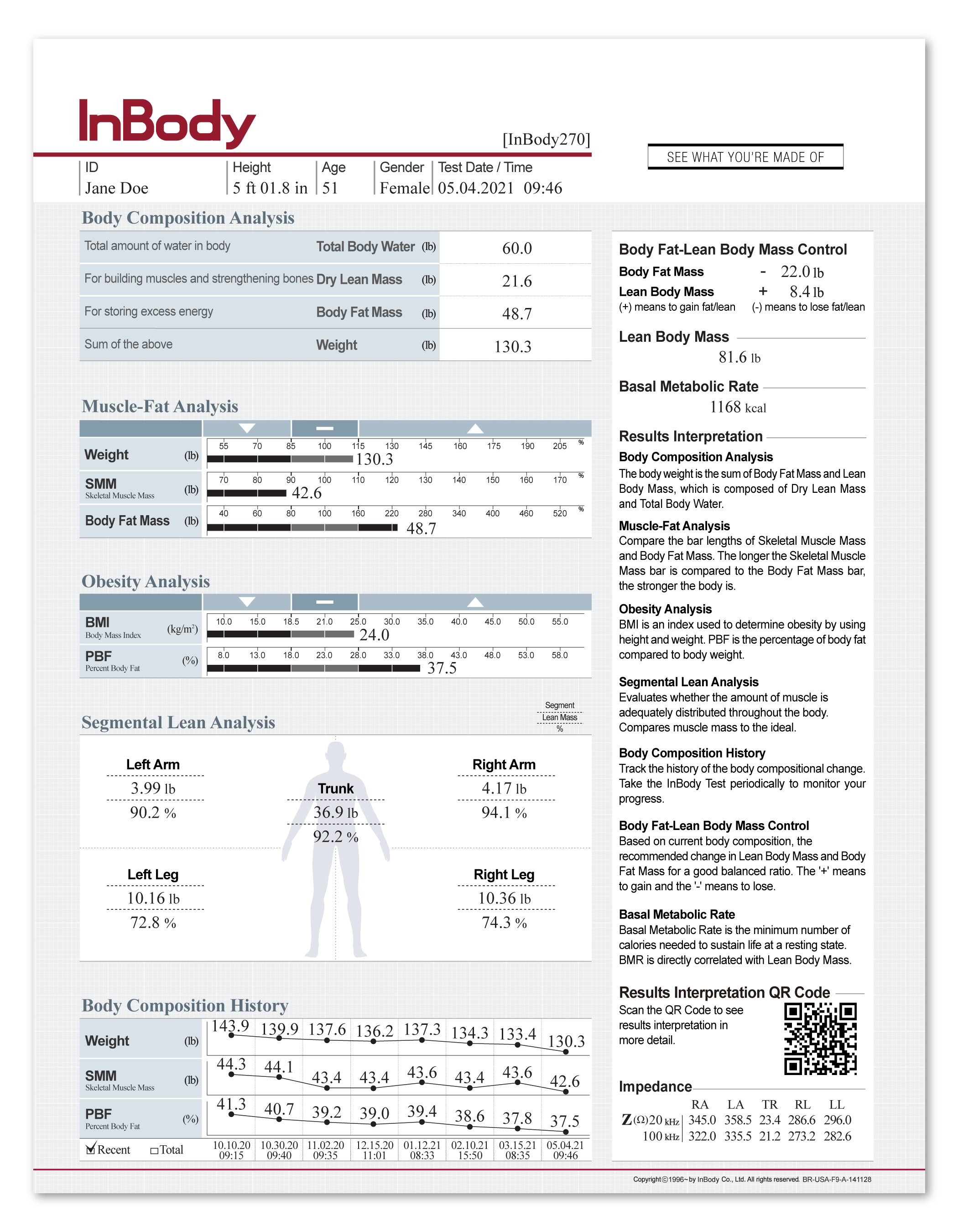 InBody Composition Scale — Luxe Aesthetics + Wellness