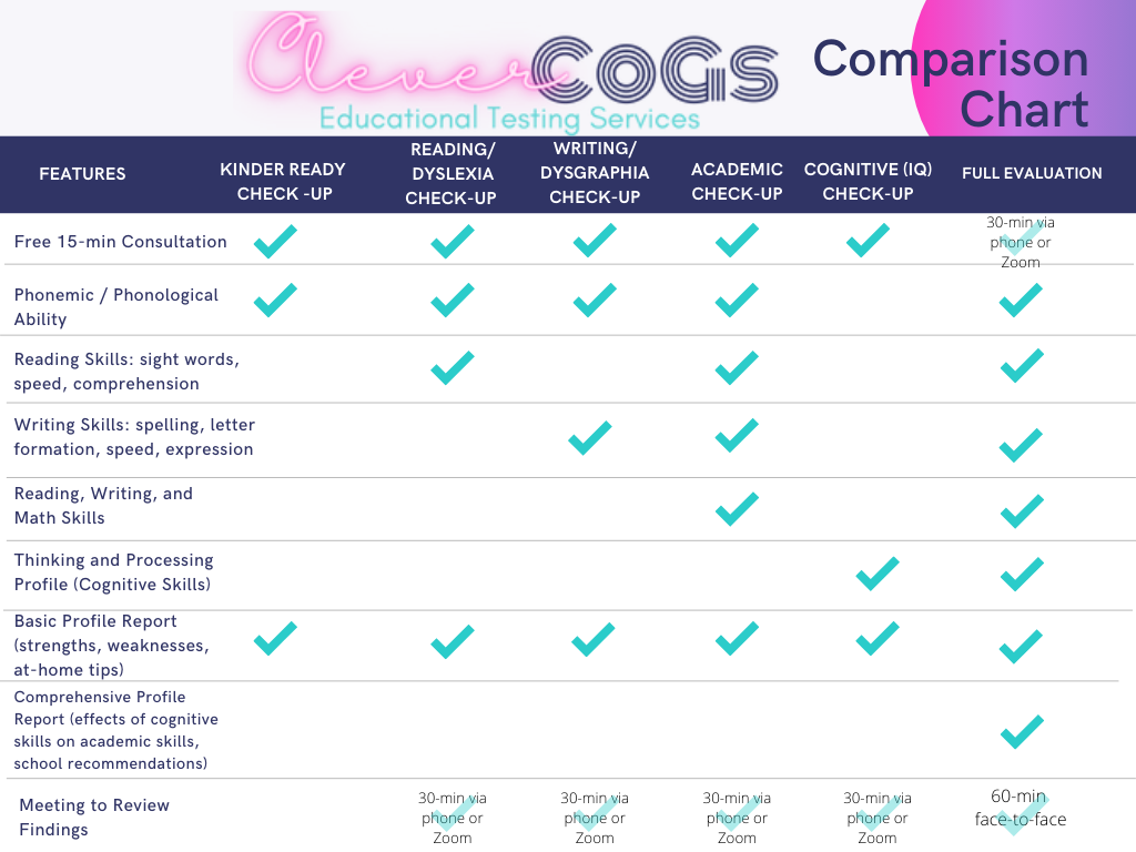 Services — Clever Cogs Educational Testing Services