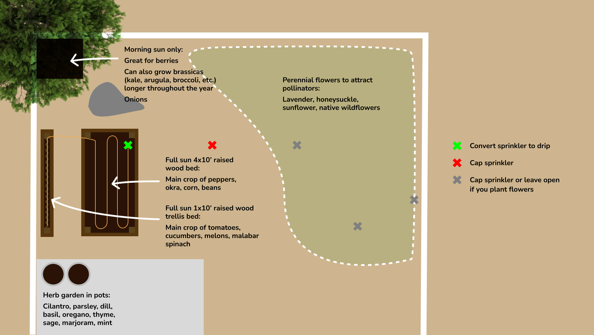 Permaculture Design Services — Permascaping: Landscaping Meets Permaculture