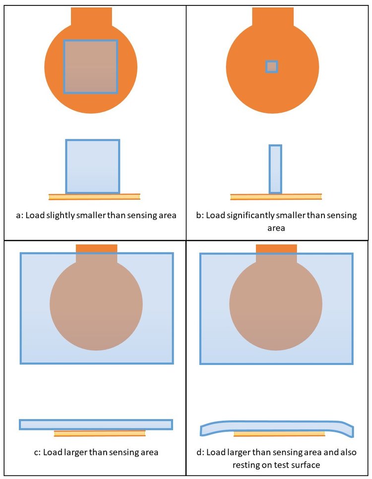 Sensor sizes explained - How to select correct size? — SingleTact