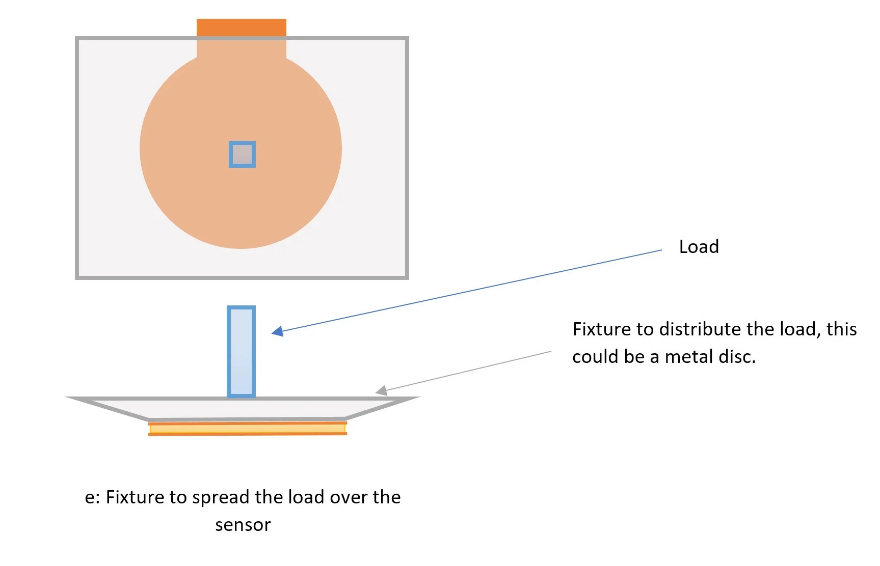 Sensor sizes explained - How to select correct size? — SingleTact