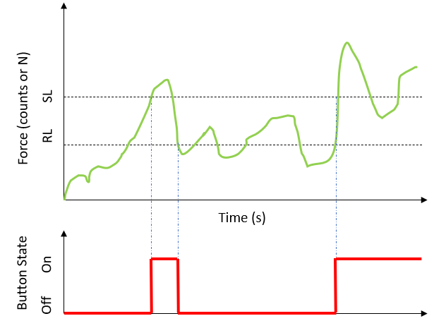 How to create a pressure sensitive button or switch — SingleTact