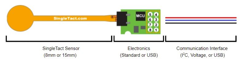 Flexible Thin Force Sensor Mounting Technique — SingleTact
