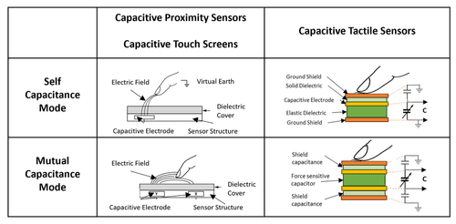 Understanding Capacitive Sensors: Types, Functions, and Applications ...