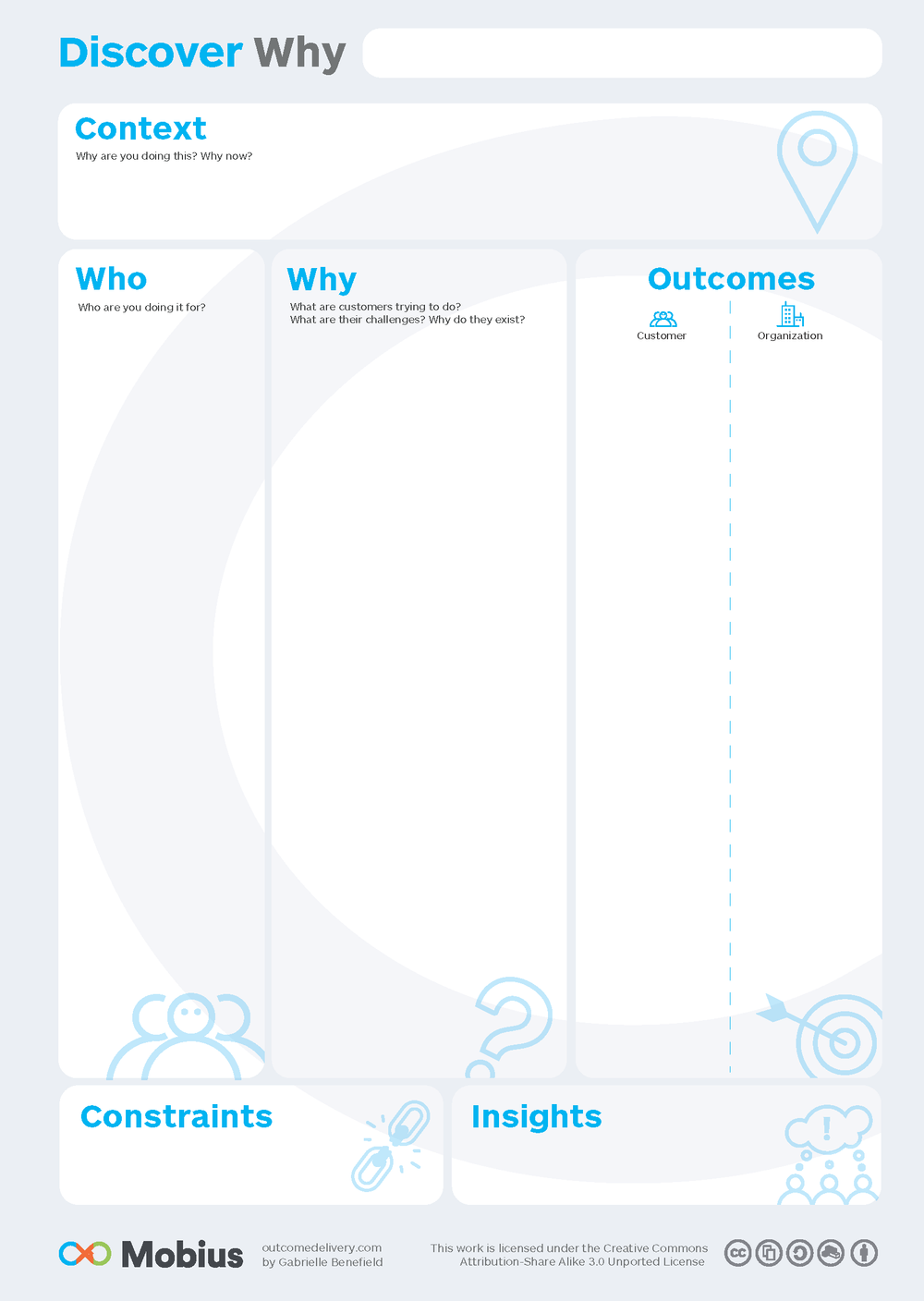 Discover Map — Mobius Navigator