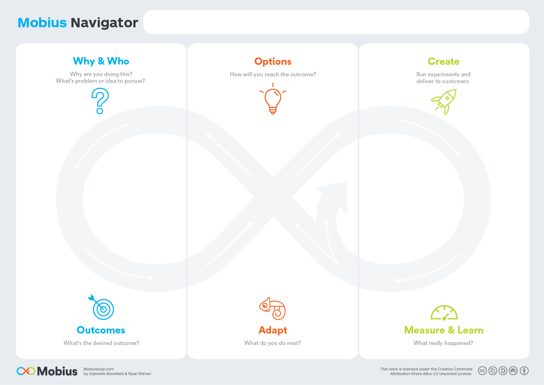 Toolkit — Mobius Navigator