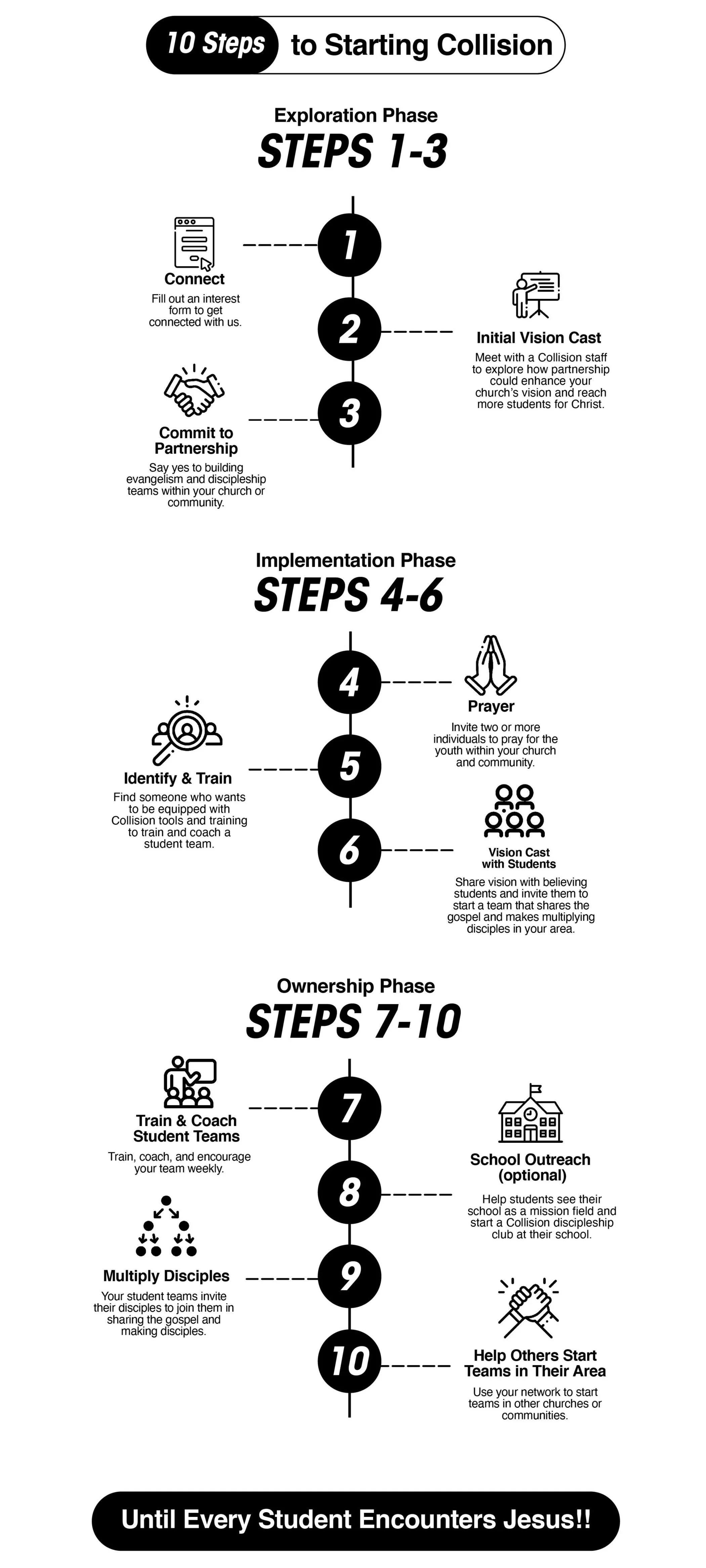 Start Collision — Collision