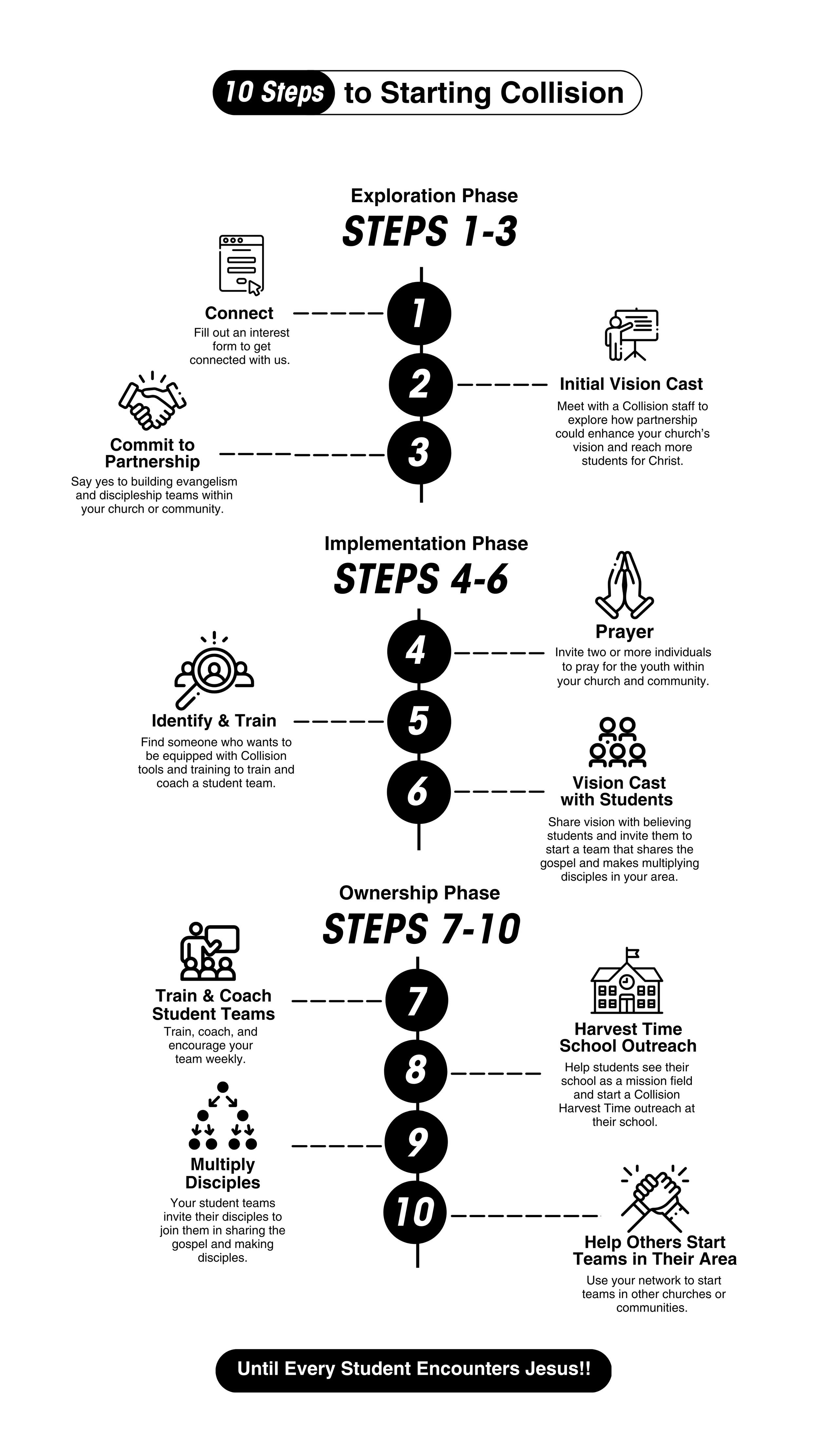 Start Collision — Collision