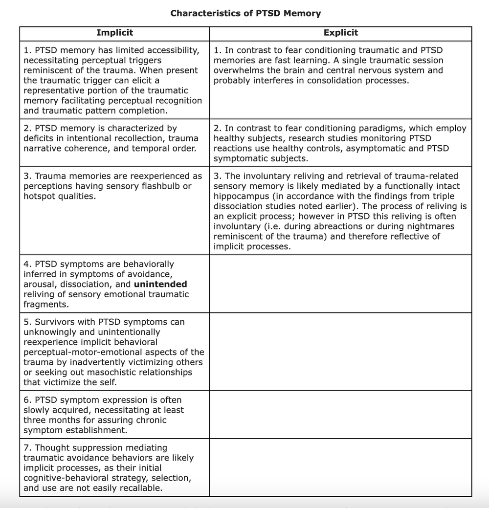 Trauma Recall in PTSD — Nature-Nurture