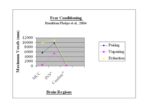 Human Fear Conditioning & Extinction — Nature-Nurture