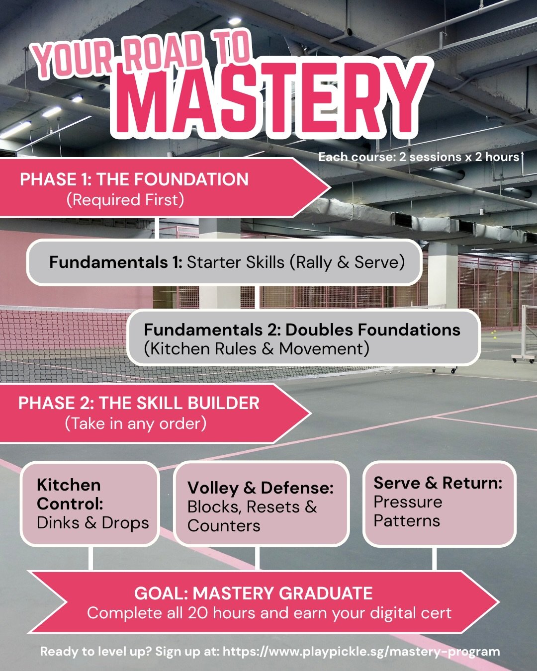 Play! Pickle Mastery Program | Pickleball Singapore — Play! Pickle ...