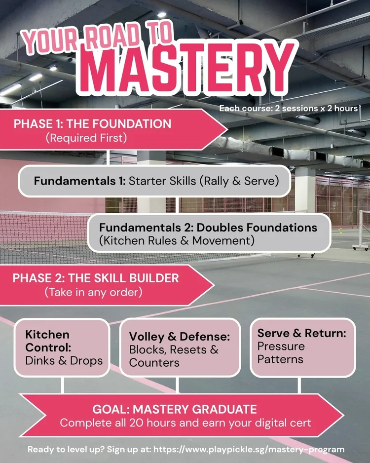 Play! Pickle Mastery Program | Pickleball Singapore — Play! Pickle ...