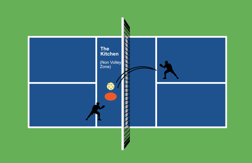 Resetting The Point: When And How To Use Defensive Shots In Pickleball ...