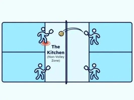 Why Is the Pickleball Kitchen Called "Kitchen"? — Play! Pickle ...
