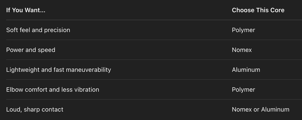 How Paddle Core Materials Affect Your Game (And Which One You Should ...