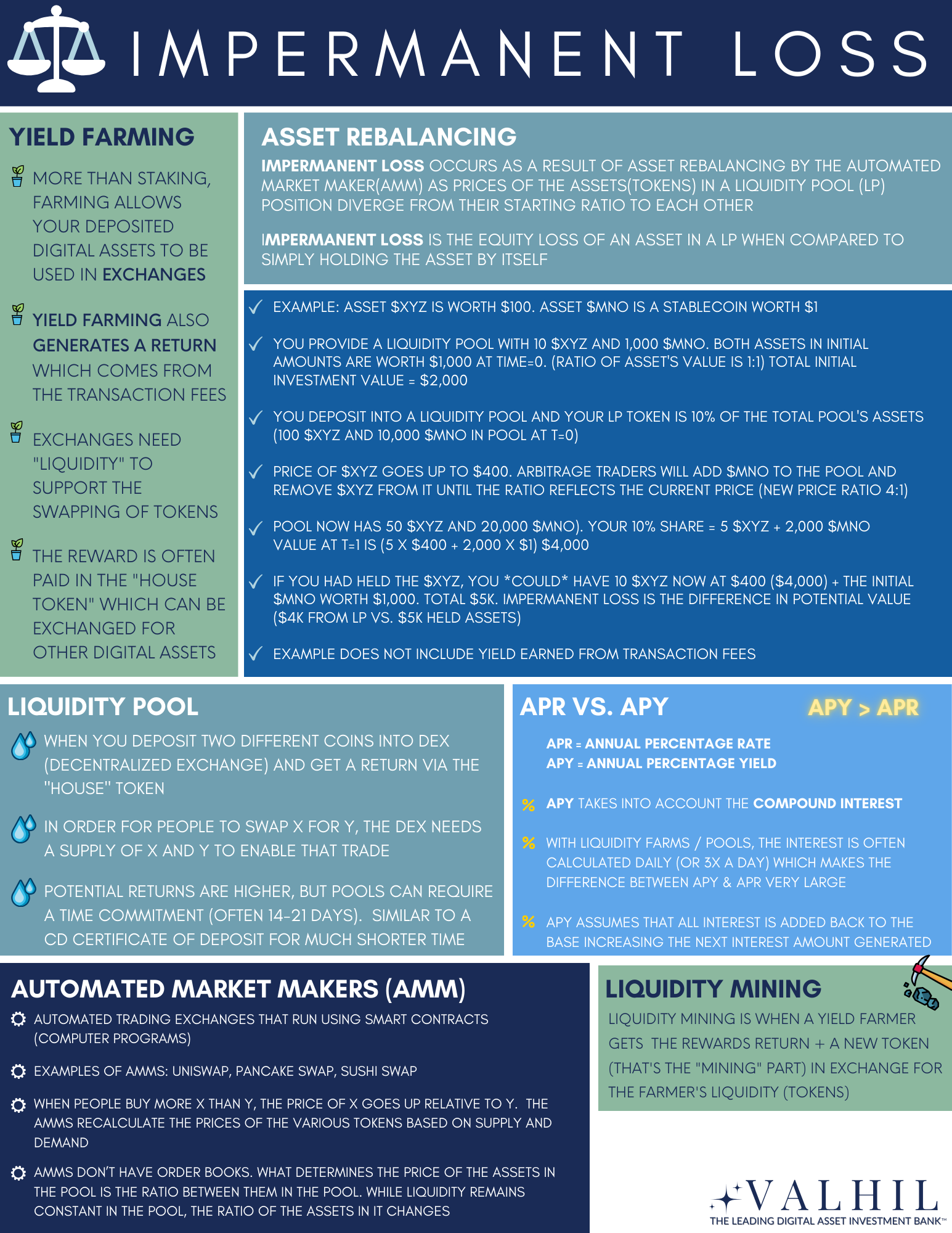 Impermanent Loss — Valhil Advisors