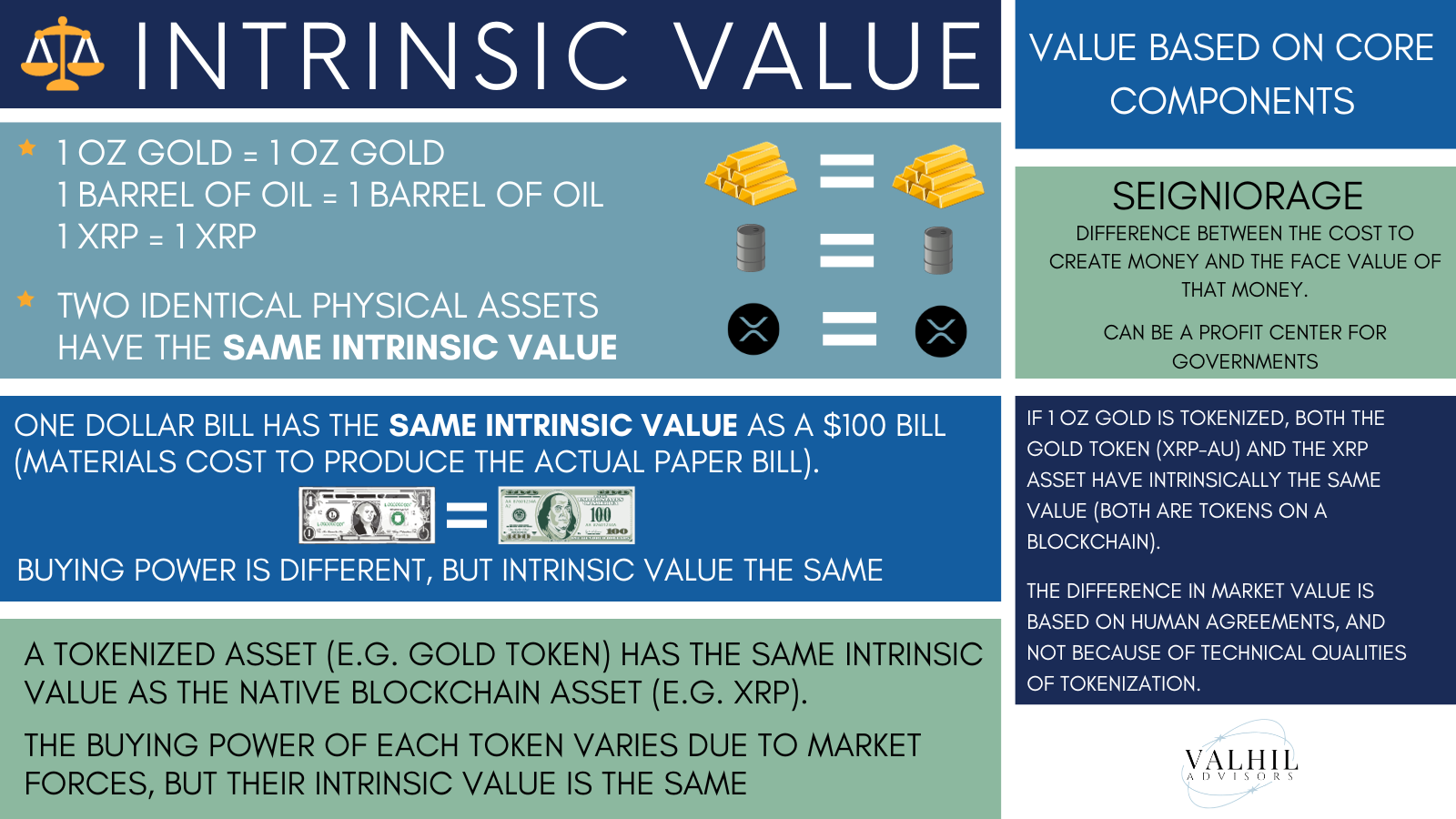 What is Intrinsic Value? — Valhil Advisors