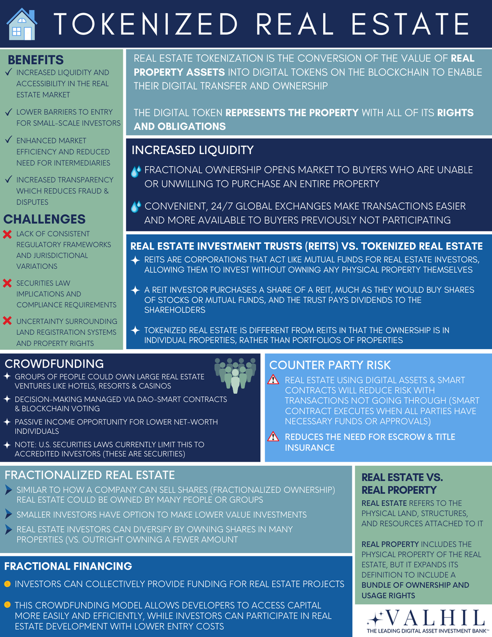 Tokenized Real Estate — Valhil Advisors