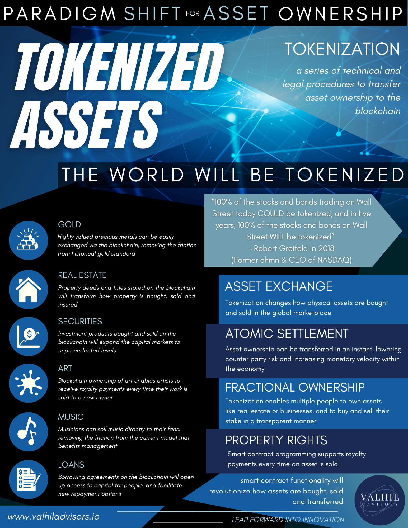 Intro to Tokenization — Valhil Advisors