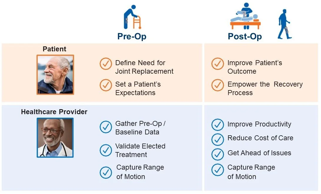 Provider Information — TracPatch