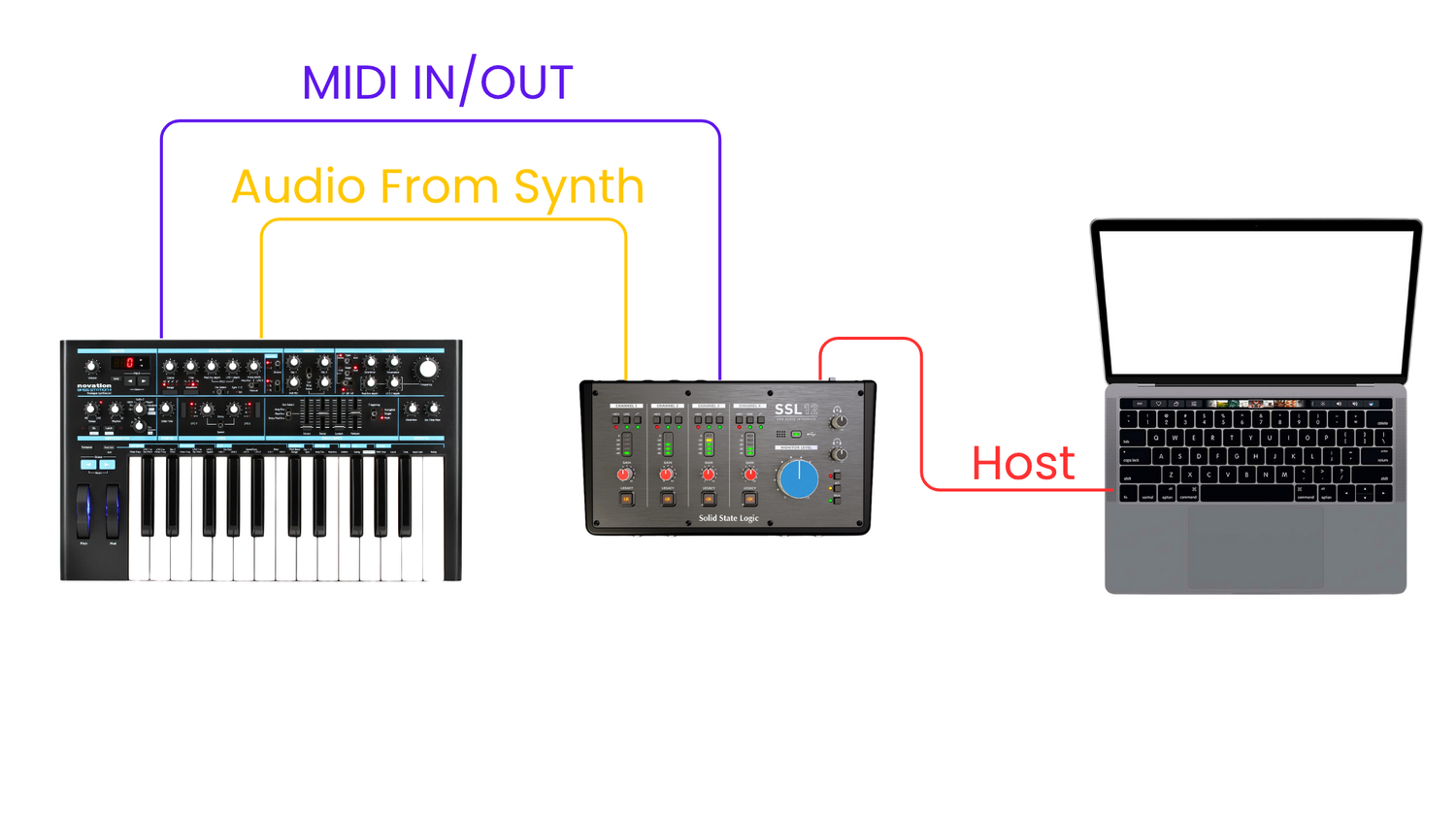 How to Use External Synths in Logic Pro | Complete MIDI & Audio ...