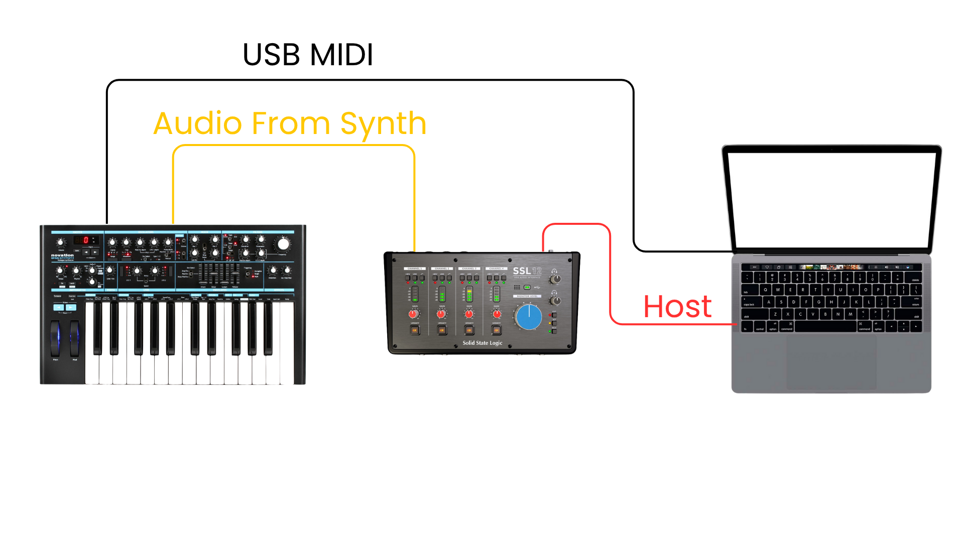 How to Use External Synths in Logic Pro | Complete MIDI & Audio ...