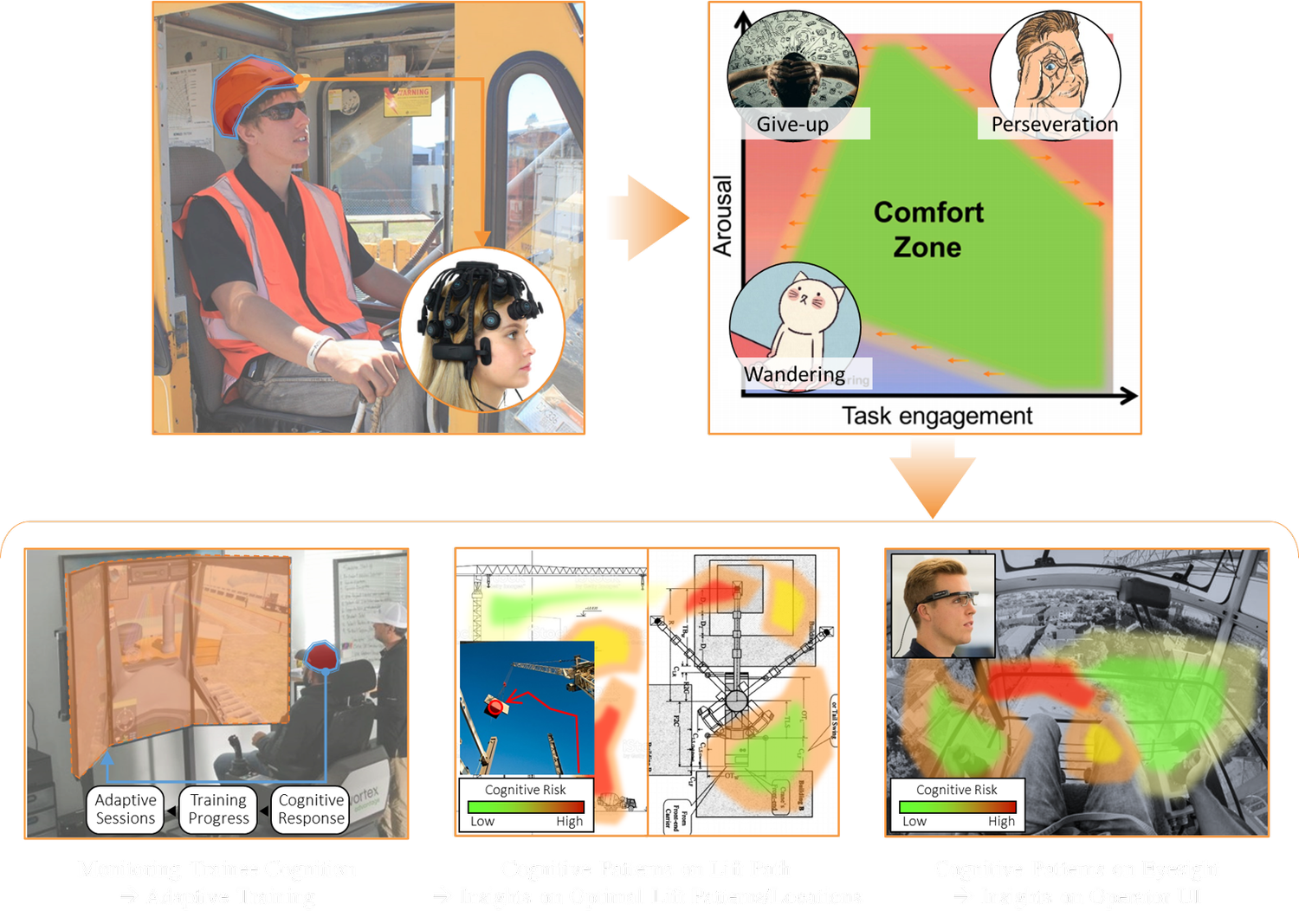 Projects — Empathetics