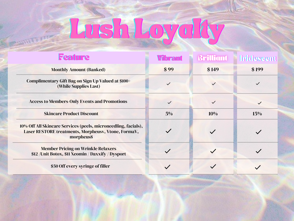 Botox and Filler Promotions — Lush Injectables | Medspa in Sarasota, FL