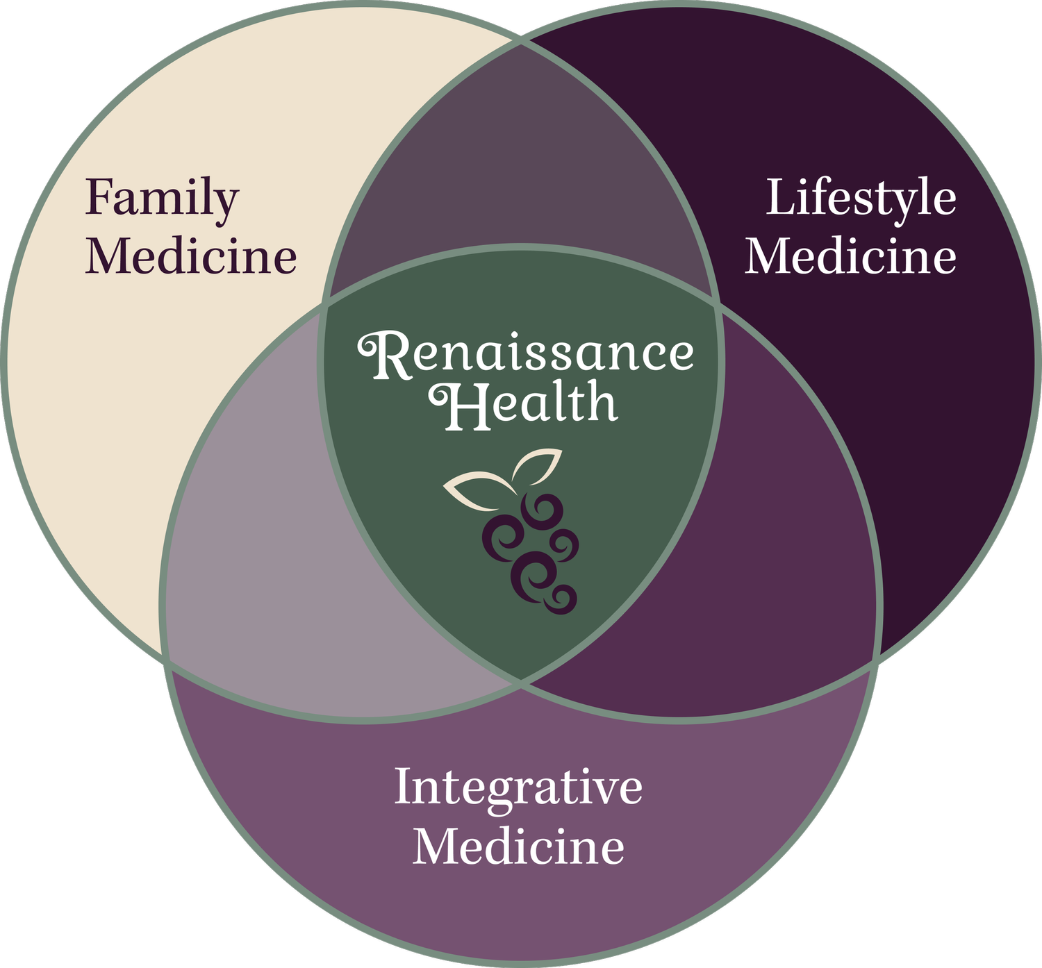 Renaissance Health