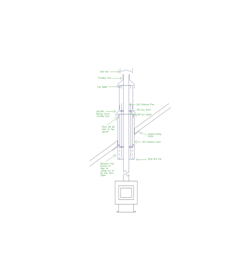 Resources — Foley Industries Ltd