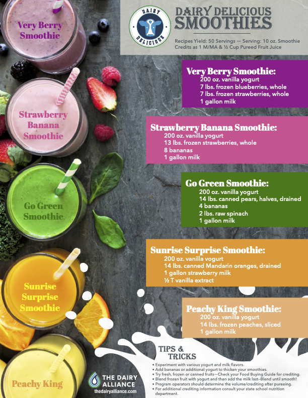 Smoothies - The Dairy Alliance