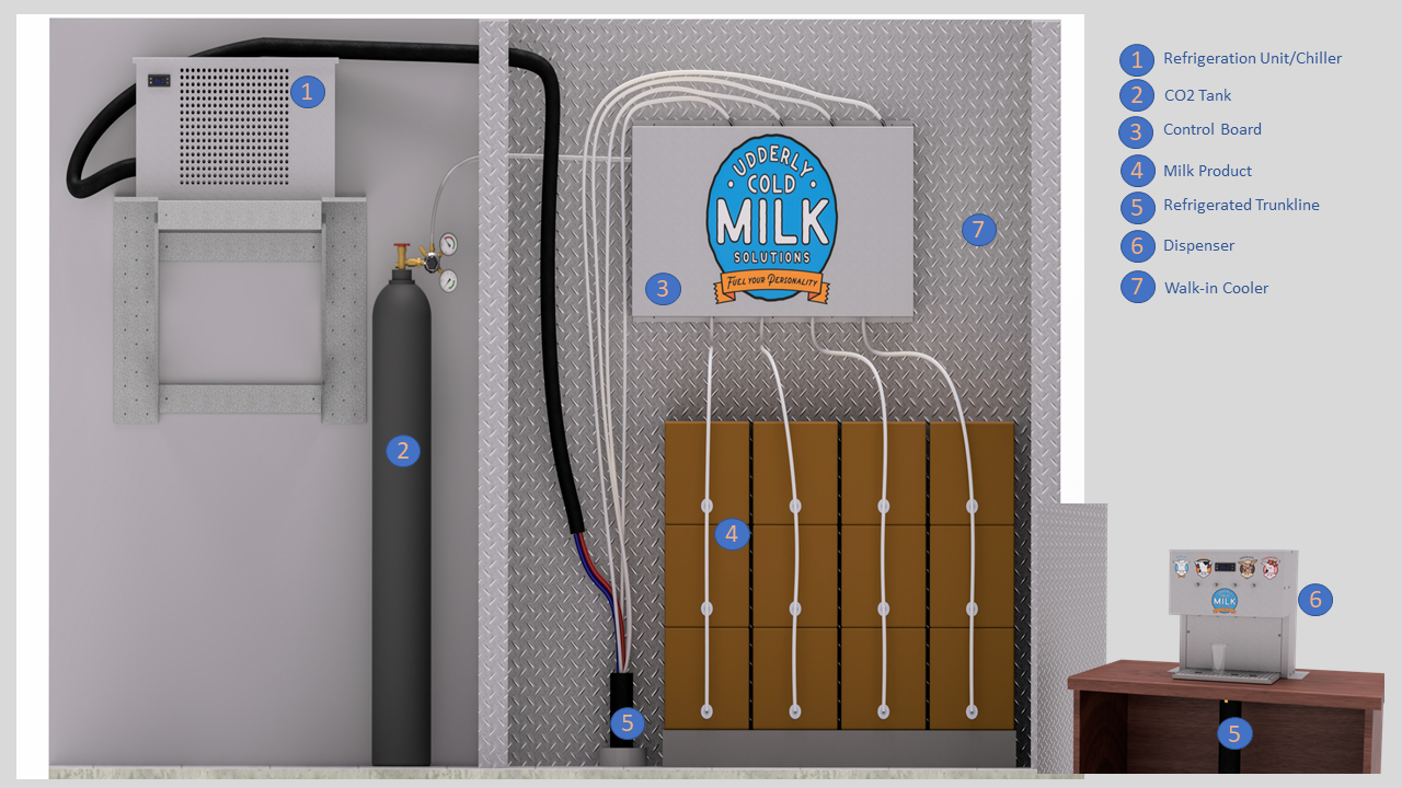 Milk Dispensers - The Dairy Alliance