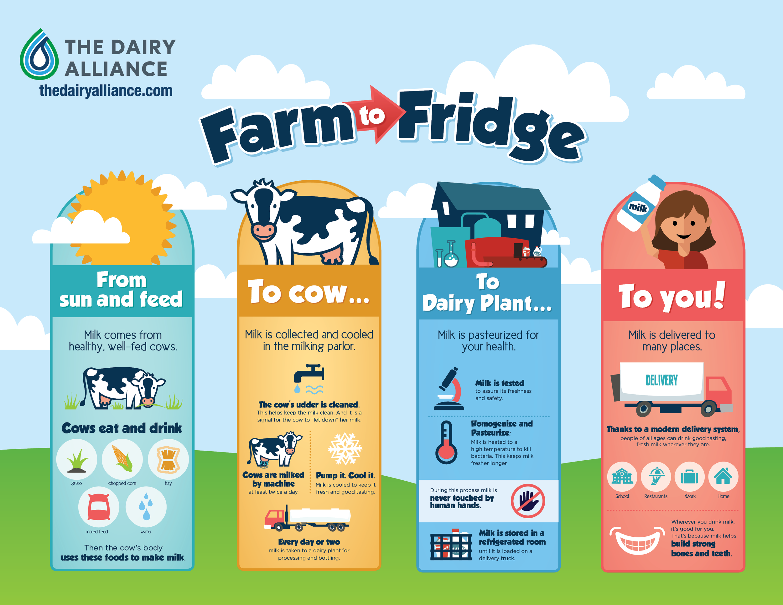 World School Milk Day- The Dairy Alliance