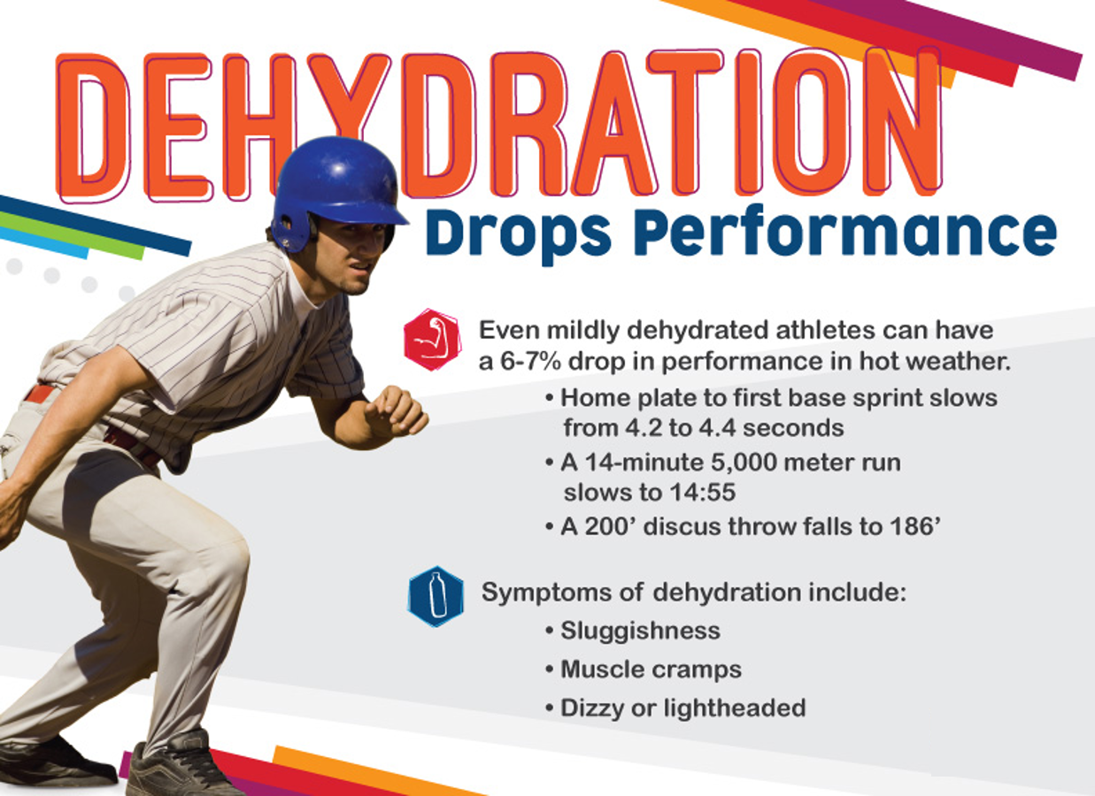 High School Sports Nutrition Resources