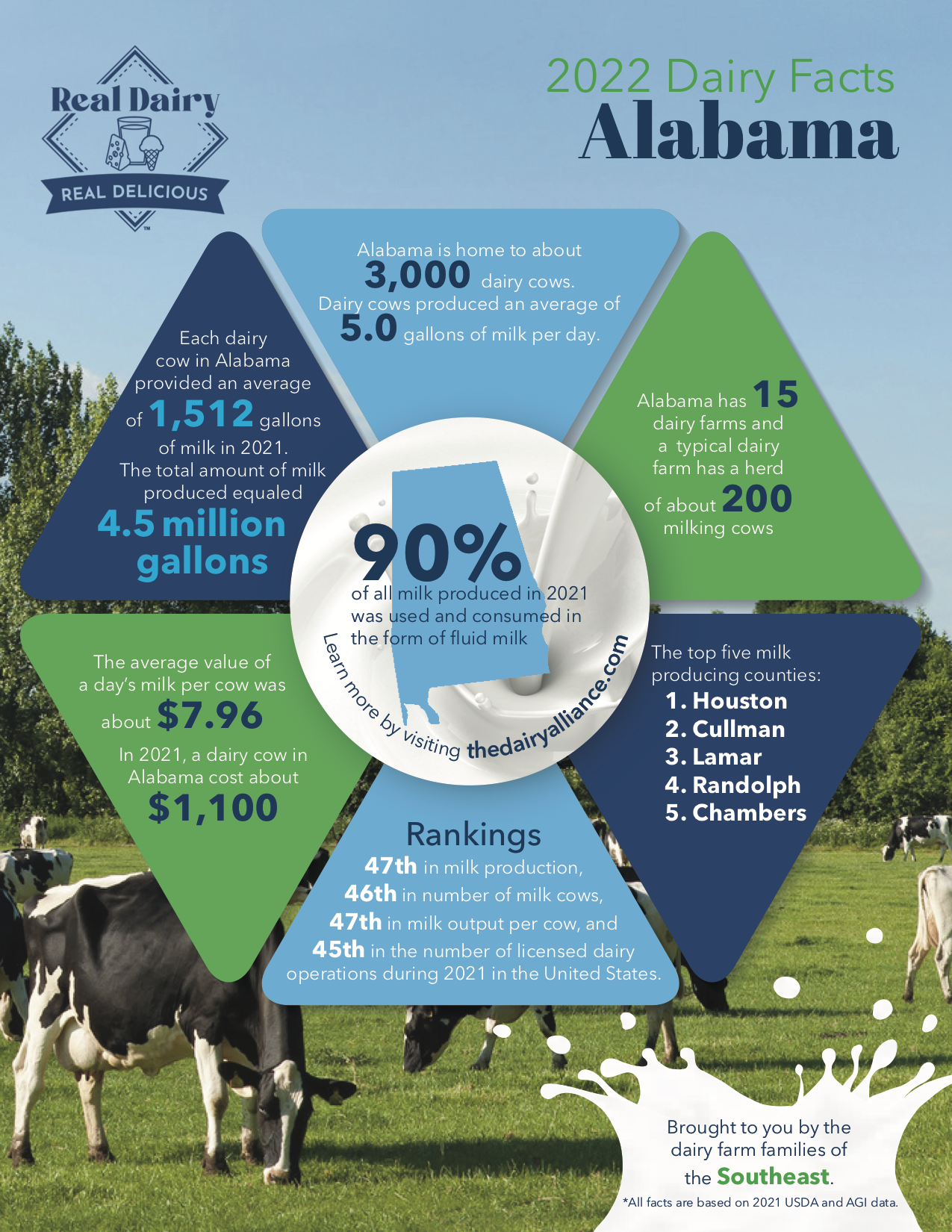 World School Milk Day- The Dairy Alliance