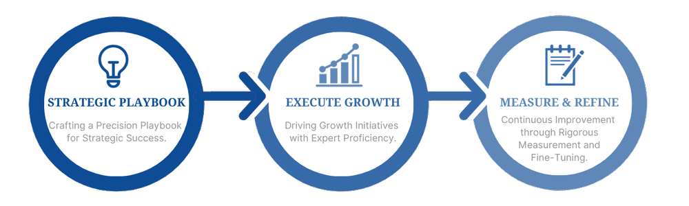 Private Equity — LongWater Opportunities