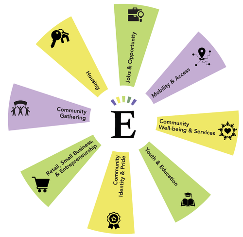 Eastland for Everyone