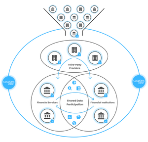 Caspian CU evOlve - Open Banking platform — Caspian One Open Data